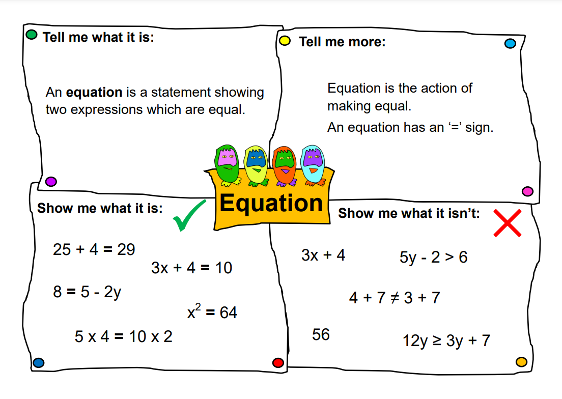 Algebra Vocabulary Mats